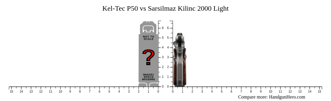 Kel-Tec P50 vs Sarsilmaz Kilinc 2000 Light size comparison | Handgun Hero