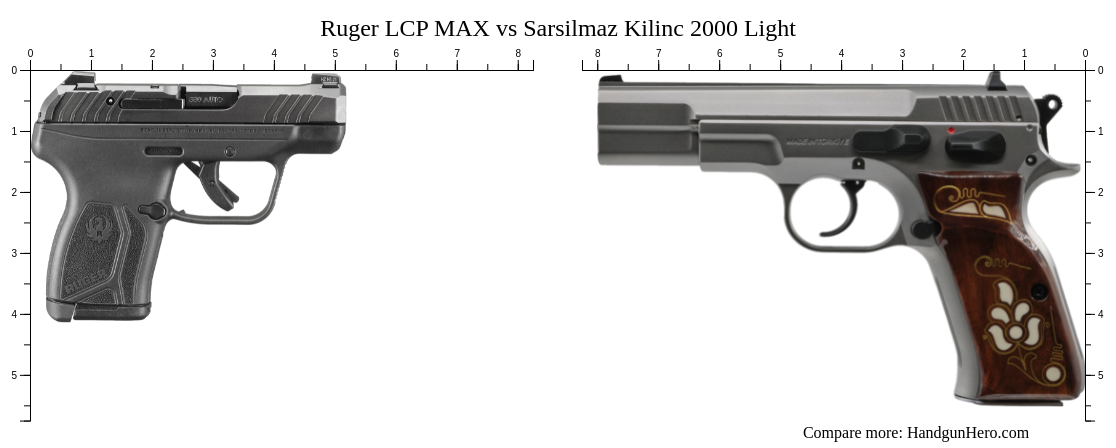 Ruger LCP MAX vs Sarsilmaz Kilinc 2000 Light size comparison | Handgun Hero