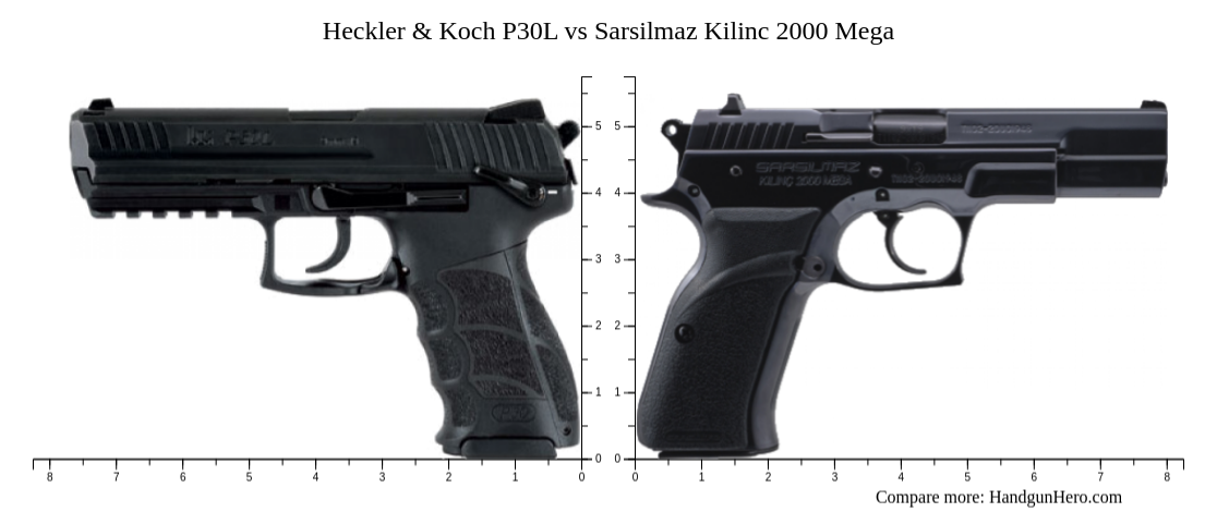 Heckler & Koch P30L vs Sarsilmaz Kilinc 2000 Mega size comparison ...