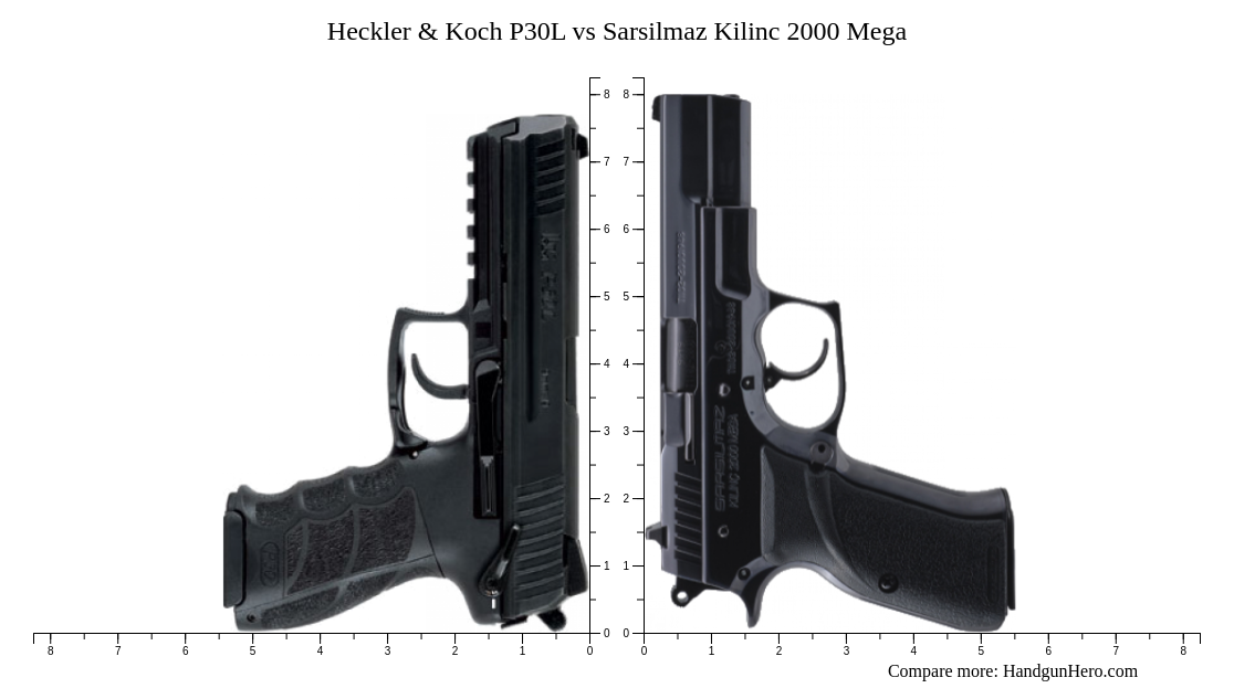 Heckler & Koch P30L vs Sarsilmaz Kilinc 2000 Mega size comparison ...