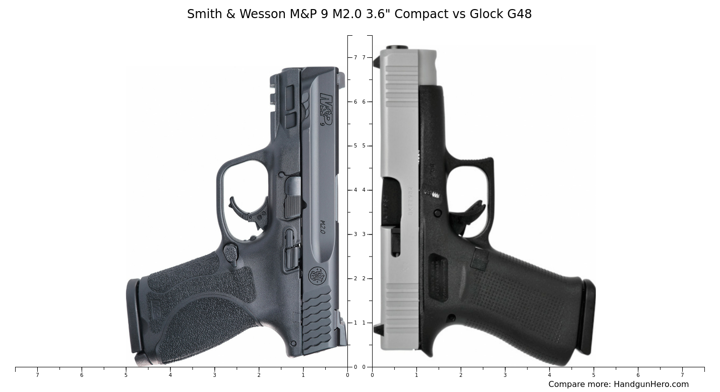 Smith & Wesson M&P 9 M2.0 3.6" Compact vs Glock G48 vs Palmetto State ...