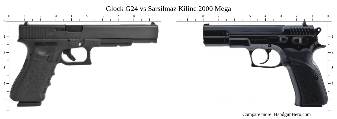 Glock G24 vs Sarsilmaz Kilinc 2000 Mega size comparison | Handgun Hero