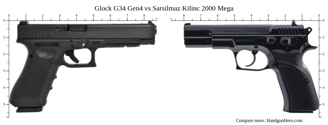Glock G34 Gen4 vs Sarsilmaz Kilinc 2000 Mega size comparison | Handgun Hero