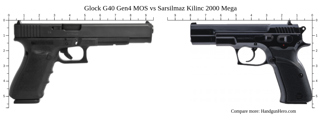 Glock G40 Gen4 MOS vs Sarsilmaz Kilinc 2000 Mega size comparison ...