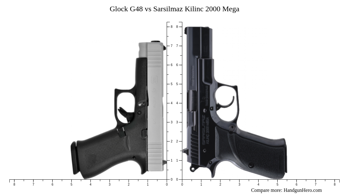 Glock G48 vs Sarsilmaz Kilinc 2000 Mega size comparison | Handgun Hero