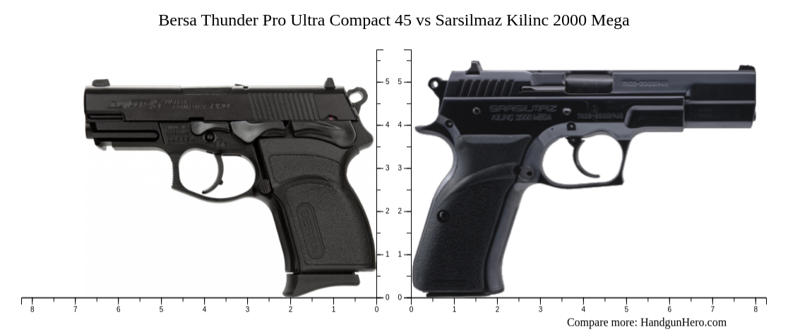 Bersa Thunder Pro Ultra Compact 45 vs Sarsilmaz Kilinc 2000 Mega size ...