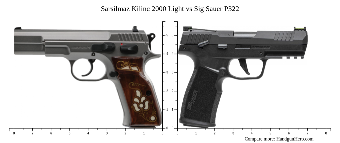 Sarsilmaz Kilinc 2000 Light vs Sig Sauer P322 size comparison | Handgun ...