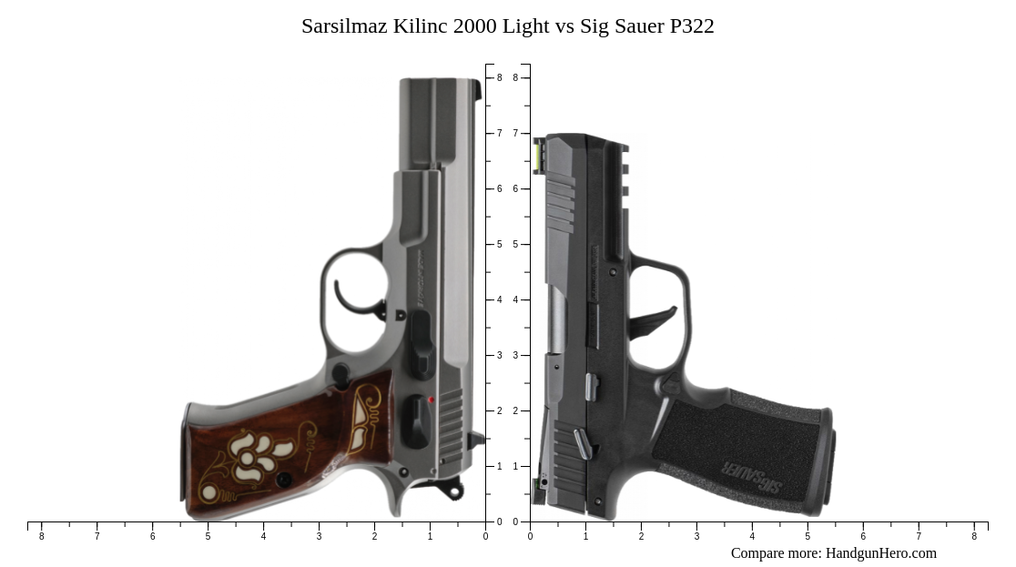 Sarsilmaz Kilinc 2000 Light vs Sig Sauer P322 size comparison | Handgun ...