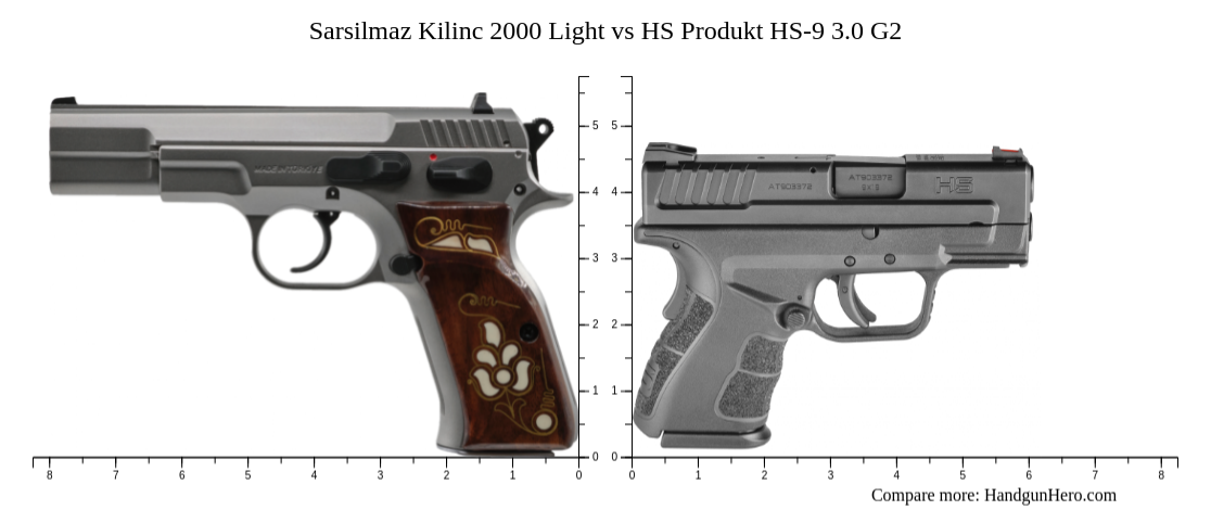 Sarsilmaz Kilinc 2000 Light vs HS Produkt HS-9 3.0 G2 size comparison ...