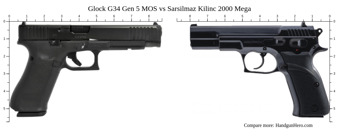 Glock G34 Gen 5 MOS vs Sarsilmaz Kilinc 2000 Mega size comparison ...