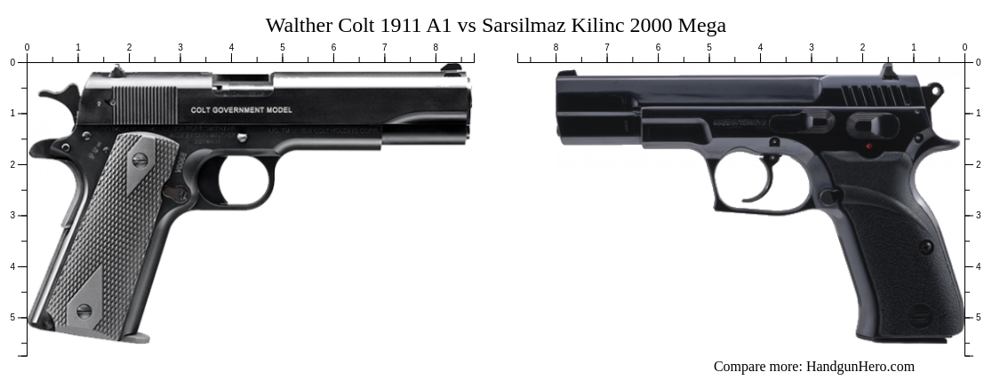 Walther Colt 1911 A1 vs Sarsilmaz Kilinc 2000 Mega size comparison ...