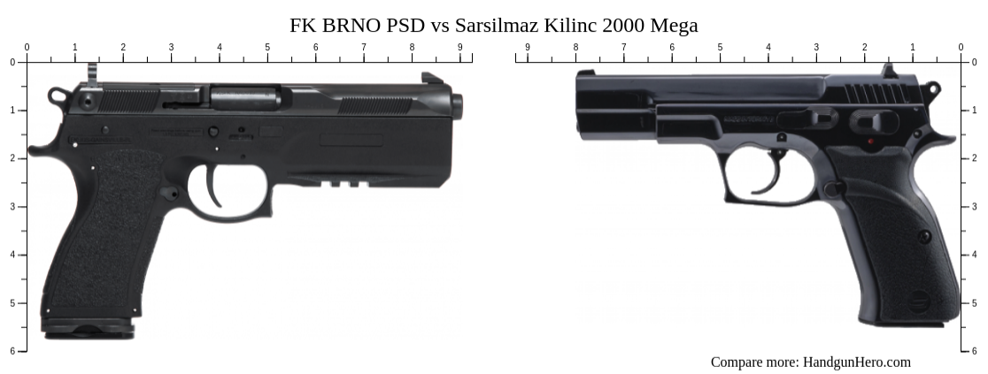 FK BRNO PSD vs Sarsilmaz Kilinc 2000 Mega size comparison | Handgun Hero