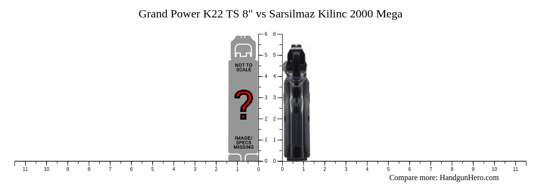 Grand Power K22 TS 8" vs Sarsilmaz Kilinc 2000 Mega size comparison ...