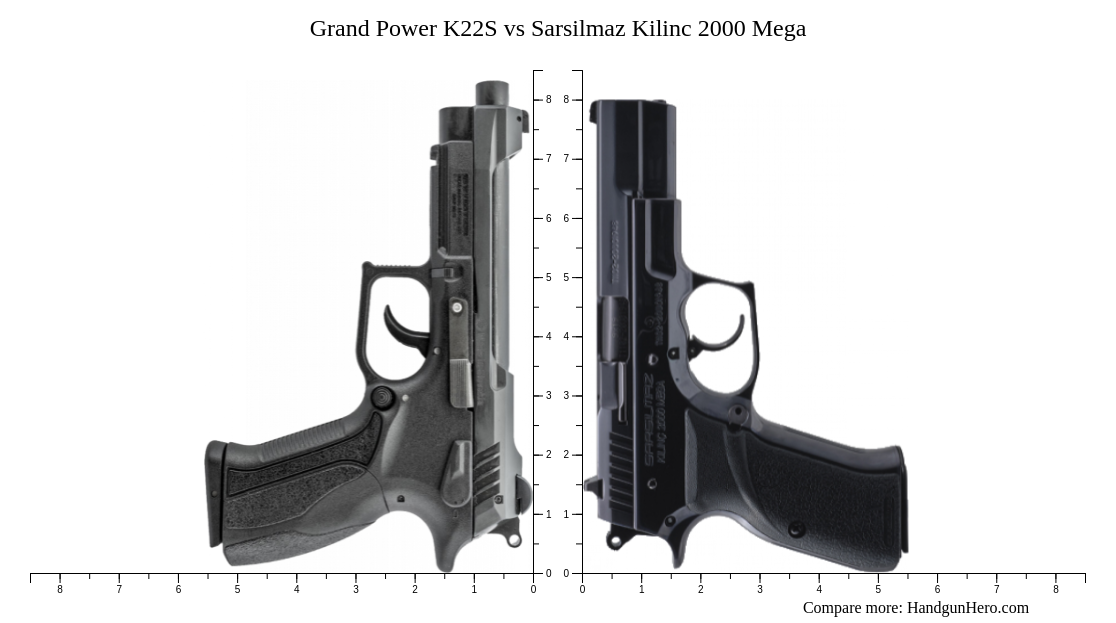 Grand Power K22S vs Sarsilmaz Kilinc 2000 Mega size comparison ...