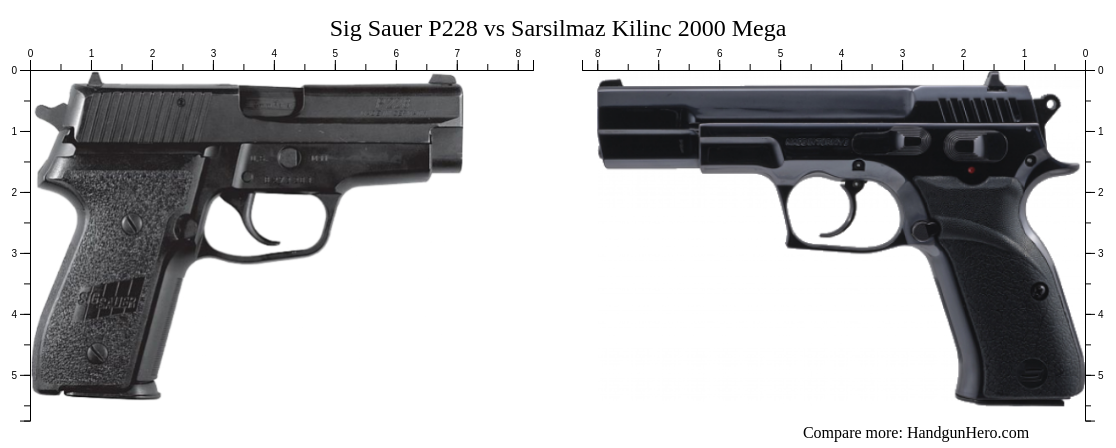 Sig Sauer P228 vs Sarsilmaz Kilinc 2000 Mega size comparison | Handgun Hero