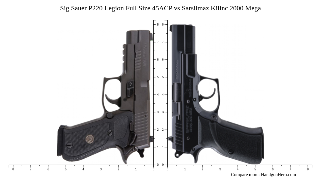 Sig Sauer P220 Legion Full Size 45ACP vs Sarsilmaz Kilinc 2000 Mega ...