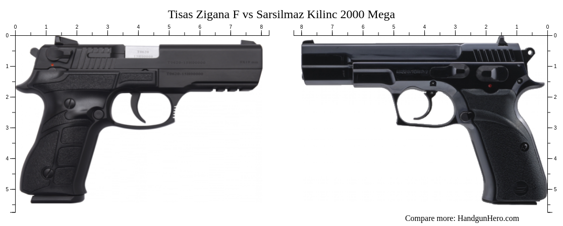 Tisas Zigana F vs Sarsilmaz Kilinc 2000 Mega size comparison | Handgun Hero
