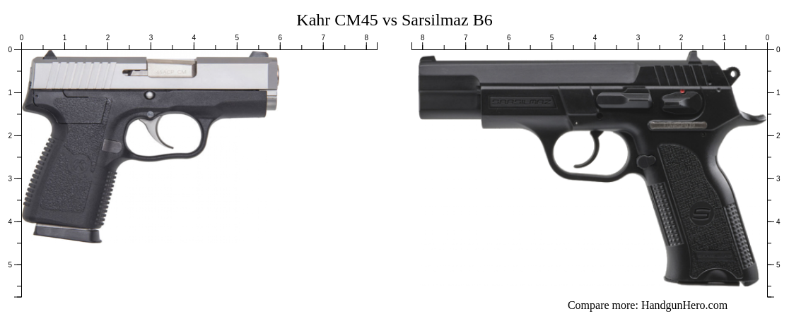 Kahr CM45 vs Sarsilmaz B6 size comparison | Handgun Hero