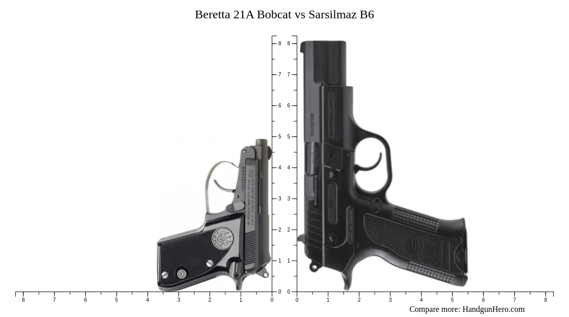 Beretta 21A Bobcat vs Sarsilmaz B6 size comparison | Handgun Hero