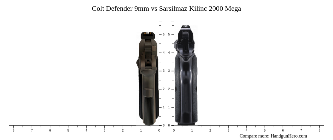 Colt Defender 9mm vs Sarsilmaz Kilinc 2000 Mega size comparison ...