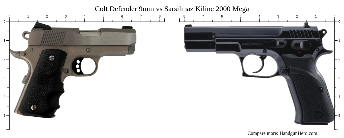 Colt Defender 9mm vs Sarsilmaz Kilinc 2000 Mega size comparison ...