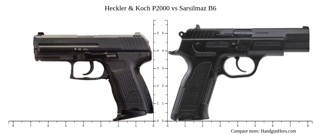 Heckler & Koch P2000 vs Sarsilmaz B6 size comparison | Handgun Hero