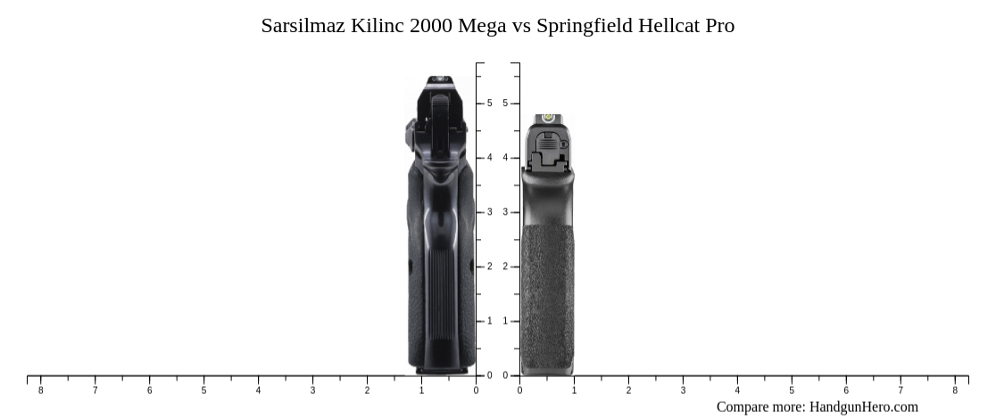 Sarsilmaz Kilinc 2000 Mega vs Springfield Hellcat Pro size comparison ...