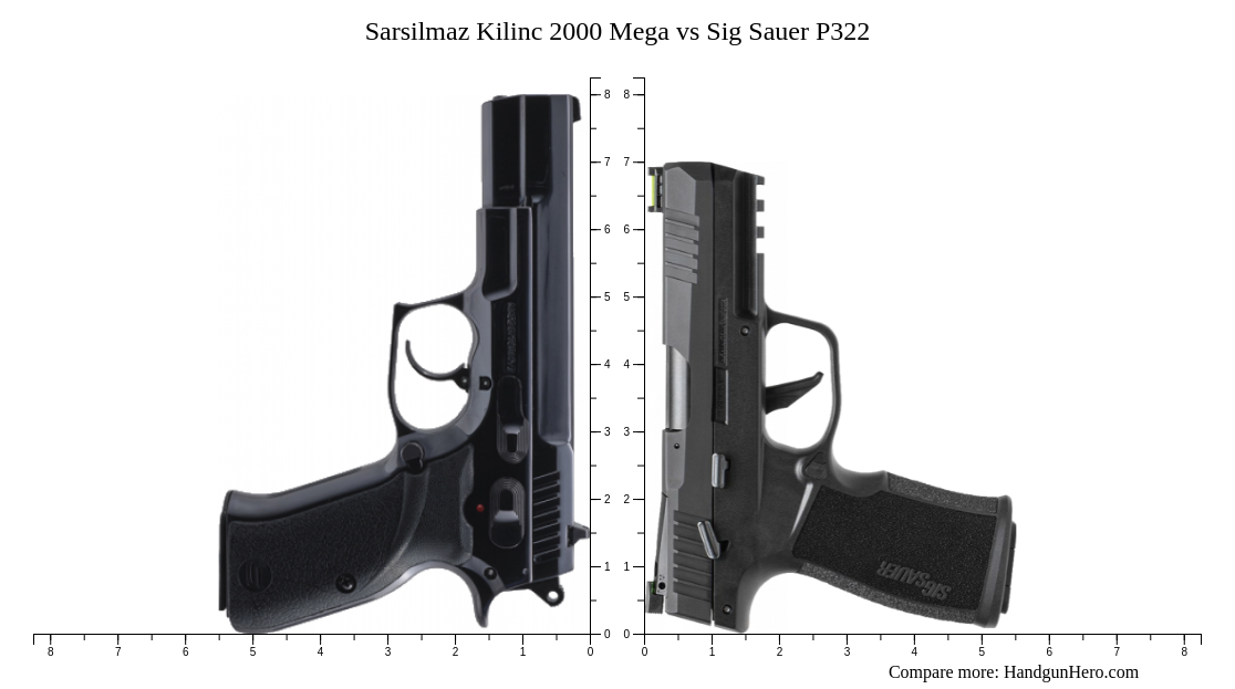 Sarsilmaz Kilinc 2000 Mega vs Sig Sauer P322 size comparison | Handgun Hero