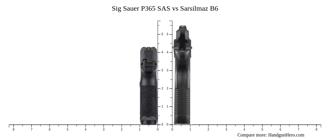 Sig Sauer P365 SAS vs Sarsilmaz B6 size comparison | Handgun Hero