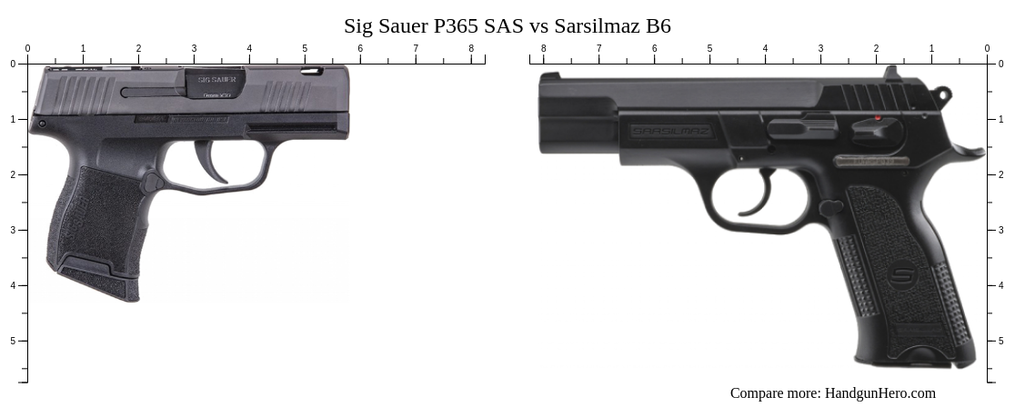 Sig Sauer P365 SAS vs Sarsilmaz B6 size comparison | Handgun Hero