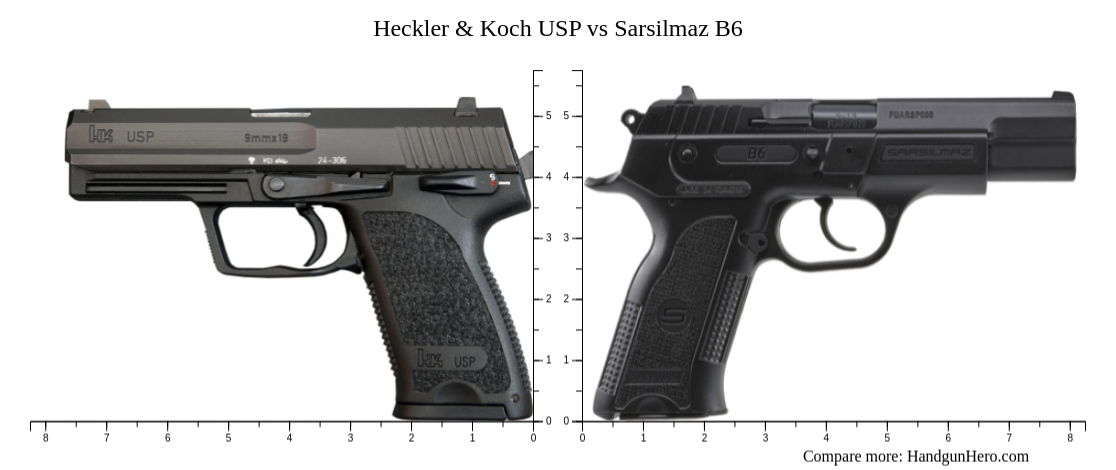 Heckler & Koch USP vs Sarsilmaz B6 size comparison | Handgun Hero