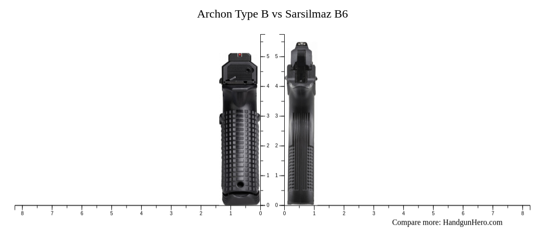 Archon Type B vs Sarsilmaz B6 size comparison | Handgun Hero