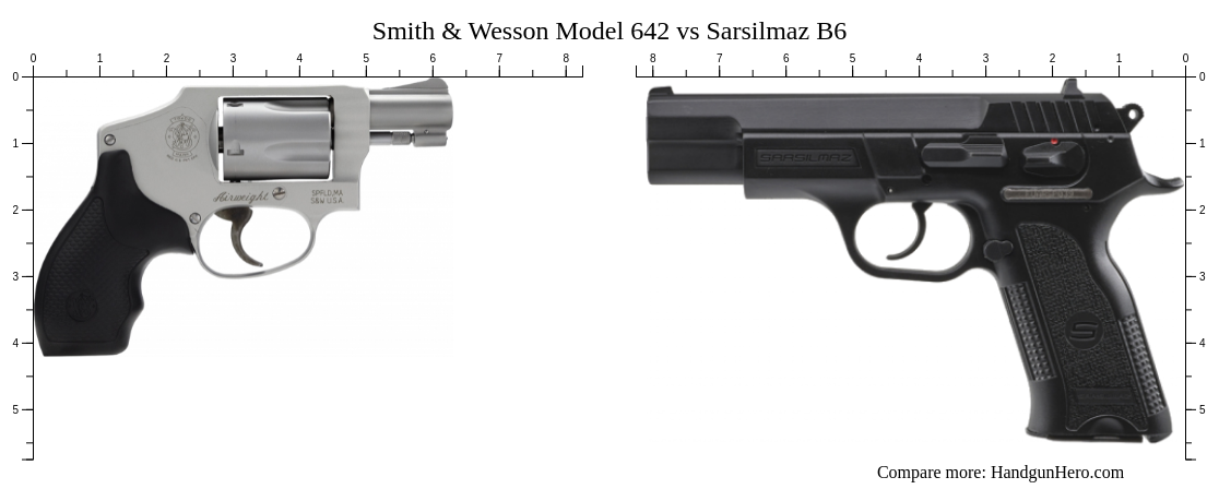 Smith & Wesson Model 642 vs Sarsilmaz B6 size comparison | Handgun Hero