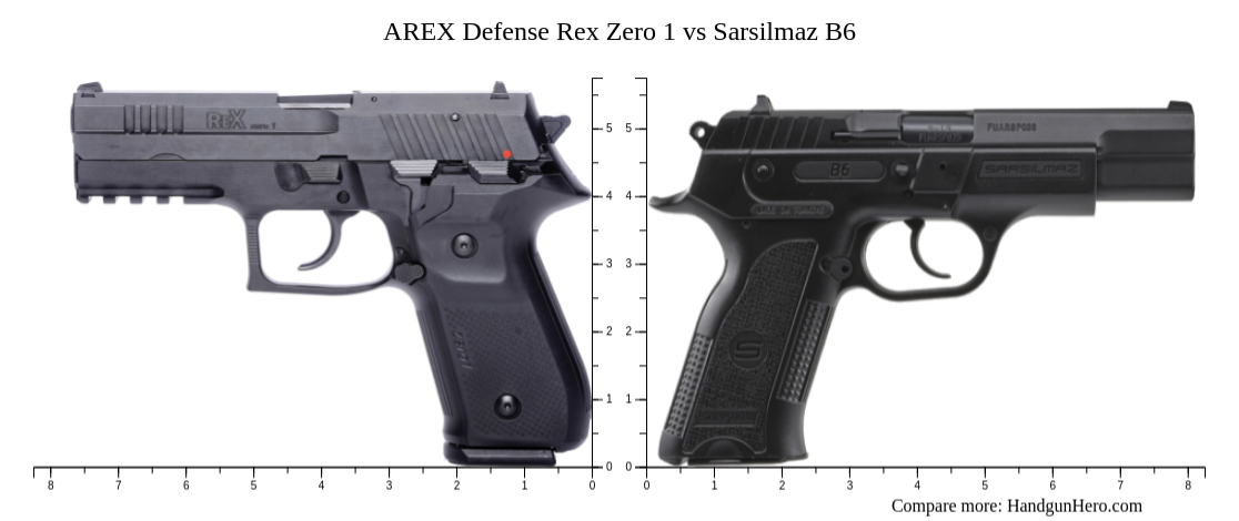 AREX Defense Rex Zero 1 vs Sarsilmaz B6 size comparison | Handgun Hero