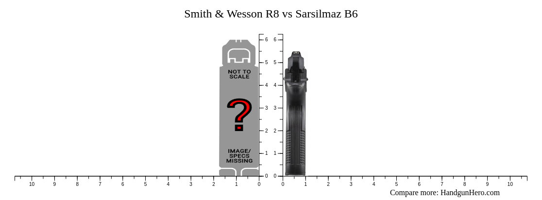 Smith & Wesson R8 vs Sarsilmaz B6 size comparison | Handgun Hero