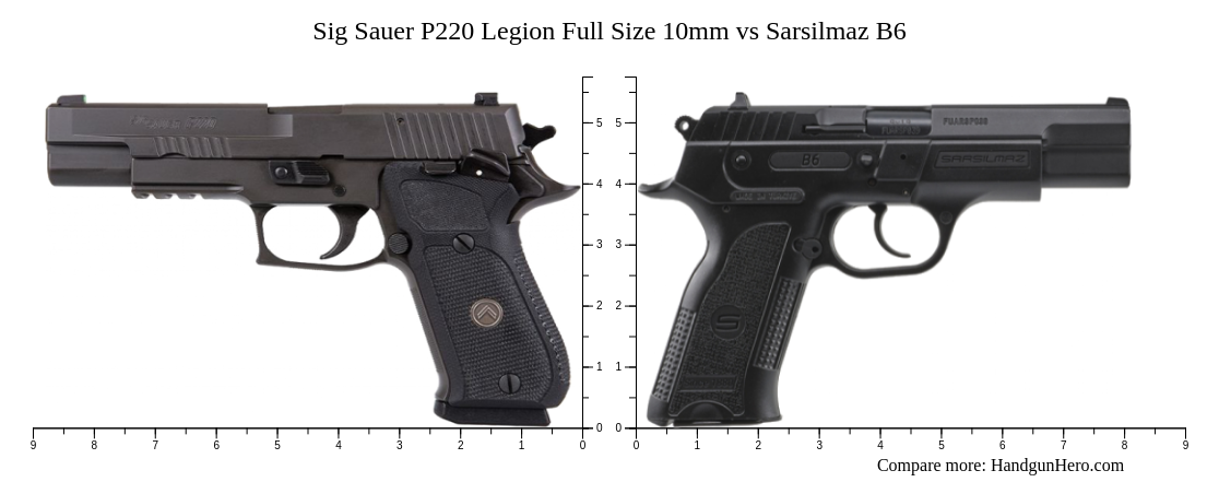 Sig Sauer P220 Legion Full Size 10mm vs Sarsilmaz B6 size comparison | Handgun Hero