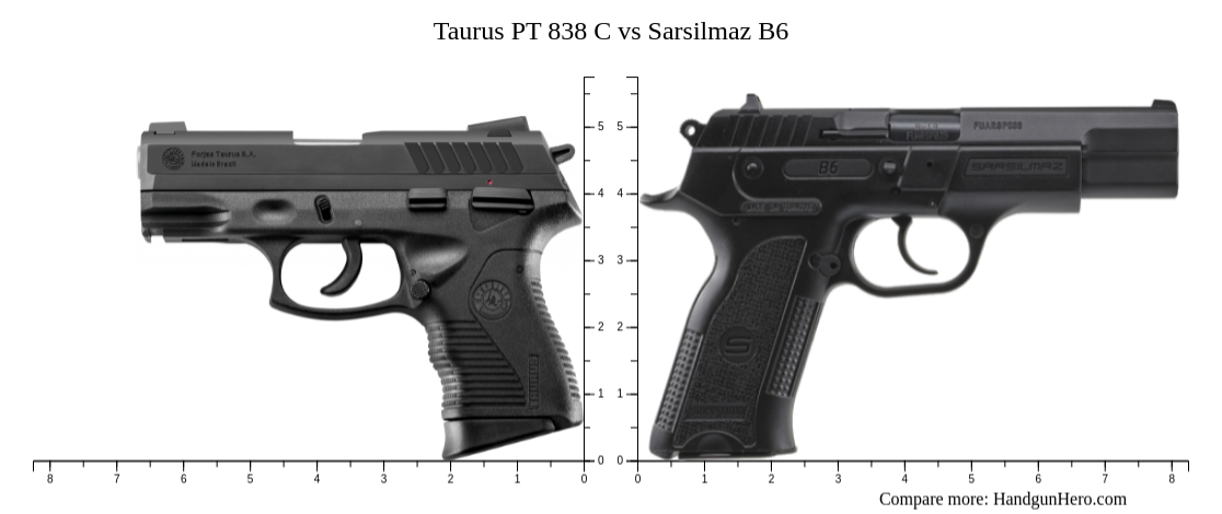 Taurus PT 838 C vs Sarsilmaz B6 size comparison | Handgun Hero