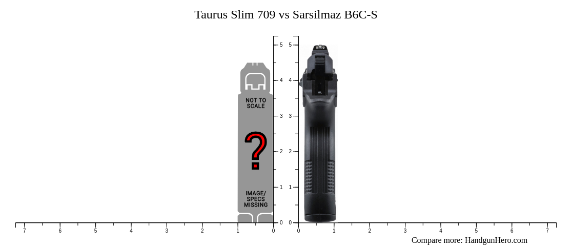 Taurus Slim 709 vs Sarsilmaz B6C-S size comparison | Handgun Hero