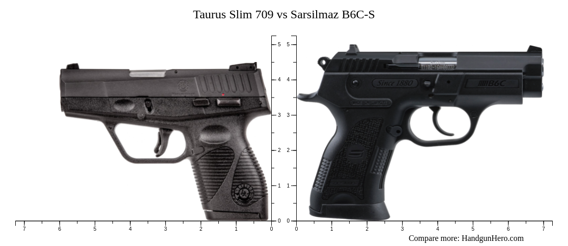 Taurus Slim 709 vs Sarsilmaz B6C-S size comparison | Handgun Hero