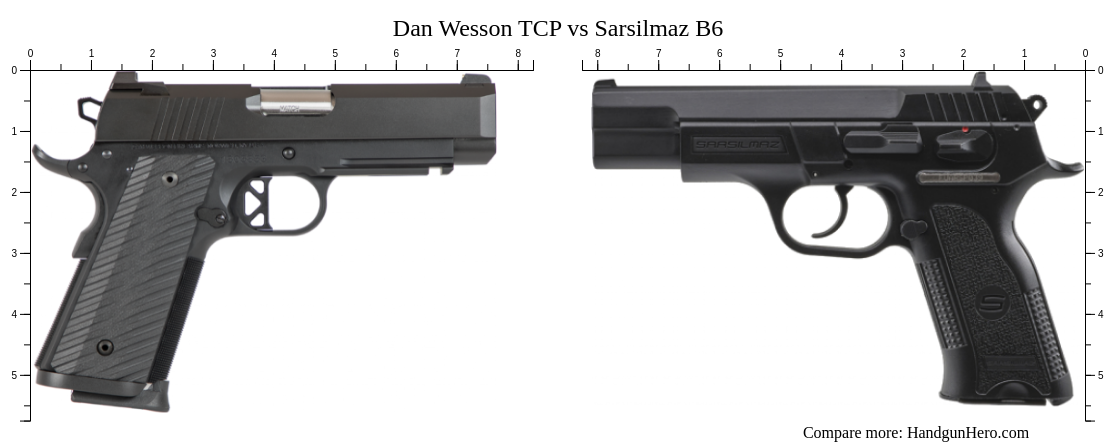 Dan Wesson TCP vs Sarsilmaz B6 size comparison | Handgun Hero
