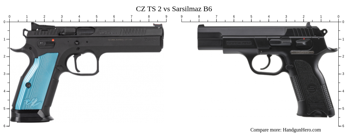 CZ TS 2 vs Sarsilmaz B6 size comparison | Handgun Hero