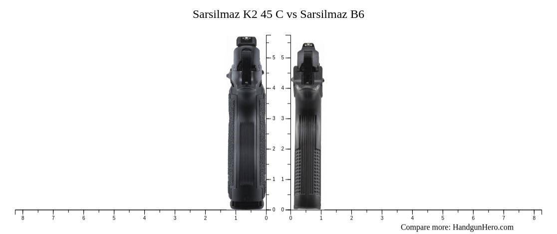 Sarsilmaz K2 45 C vs Sarsilmaz B6 size comparison | Handgun Hero