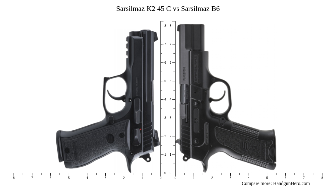 Sarsilmaz K2 45 C vs Sarsilmaz B6 size comparison | Handgun Hero