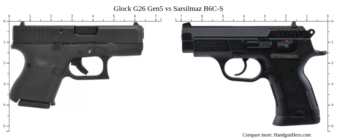 Glock G26 Gen5 vs Sarsilmaz B6C-S size comparison | Handgun Hero