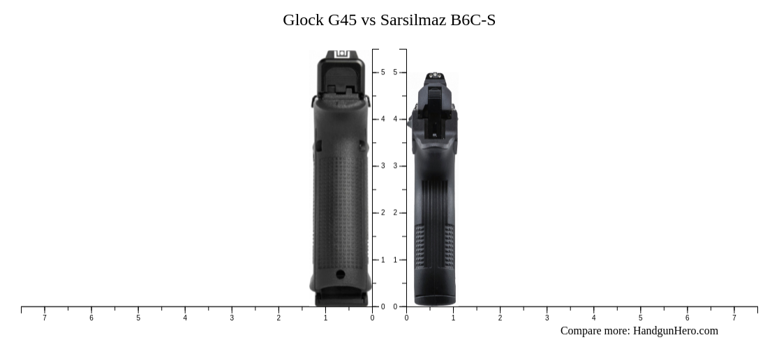 Glock G45 vs Sarsilmaz B6C-S size comparison | Handgun Hero