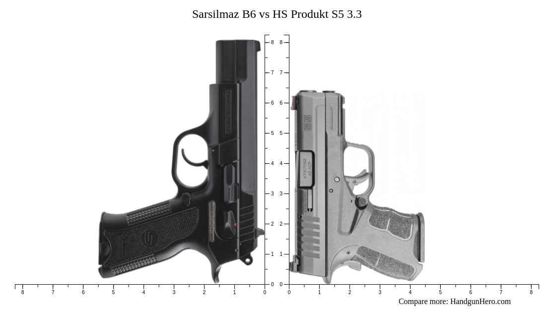 Sarsilmaz B6 vs HS Produkt S5 3.3 size comparison | Handgun Hero