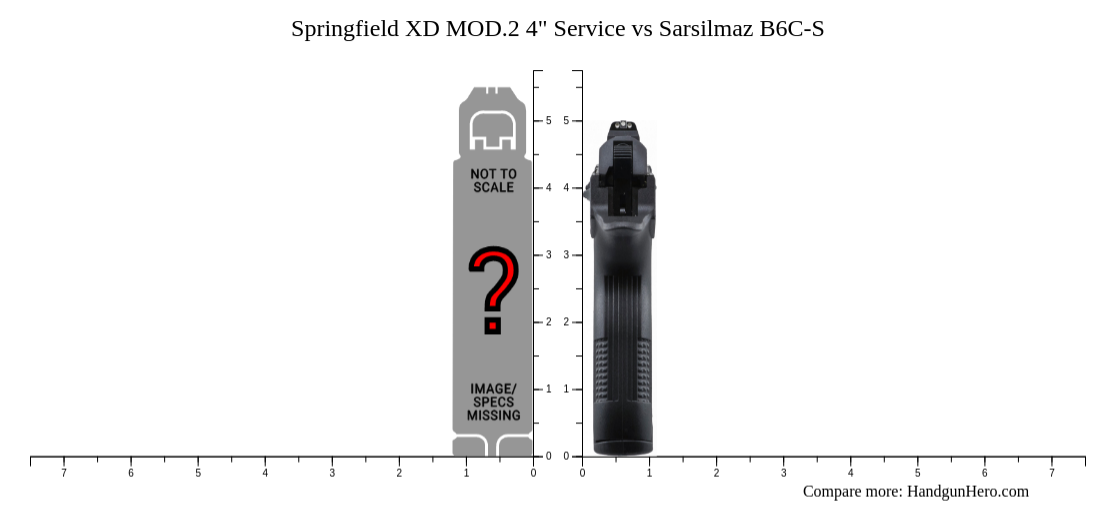 Springfield XD MOD.2 4" Service vs Sarsilmaz B6C-S size comparison ...
