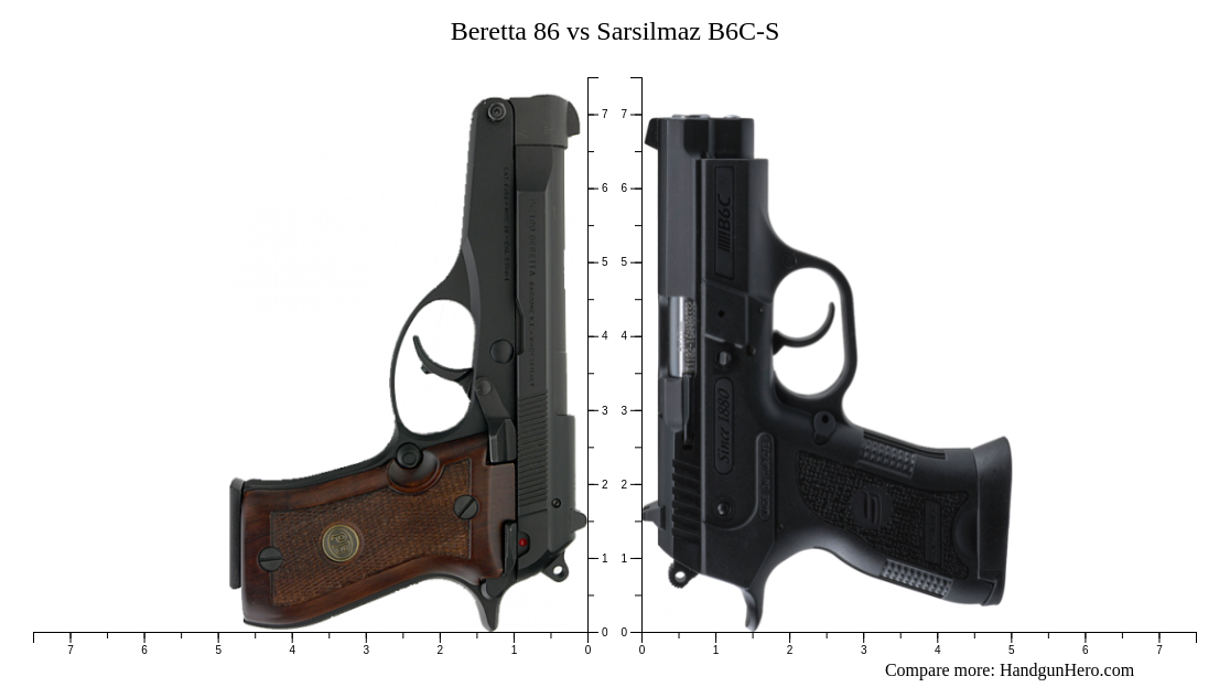 Beretta 86 vs Sarsilmaz B6C-S size comparison | Handgun Hero