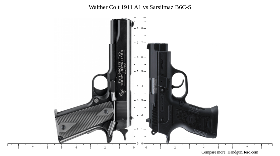 Walther Colt 1911 A1 vs Sarsilmaz B6C-S size comparison | Handgun Hero