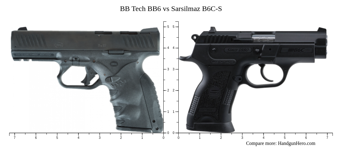 BB Tech BB6 vs Sarsilmaz B6C-S size comparison | Handgun Hero